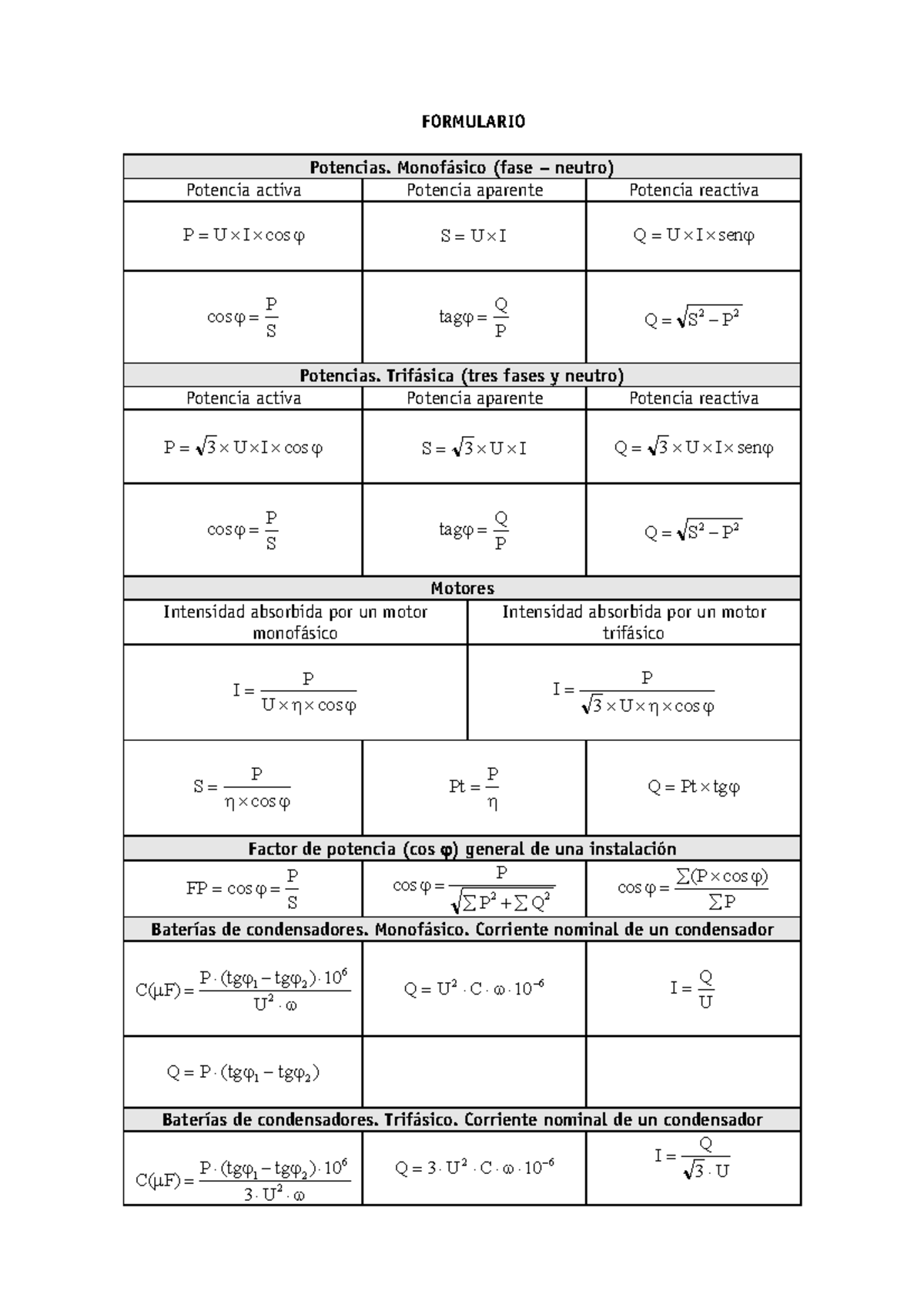 Fórmulas electricas para Electricidad -Fórmulas electricas para ...