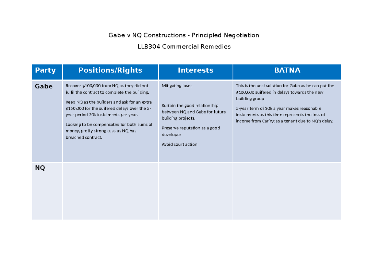 Negotiation RolePlay Preparation Schedule LLB304 - Gabe v NQ ...