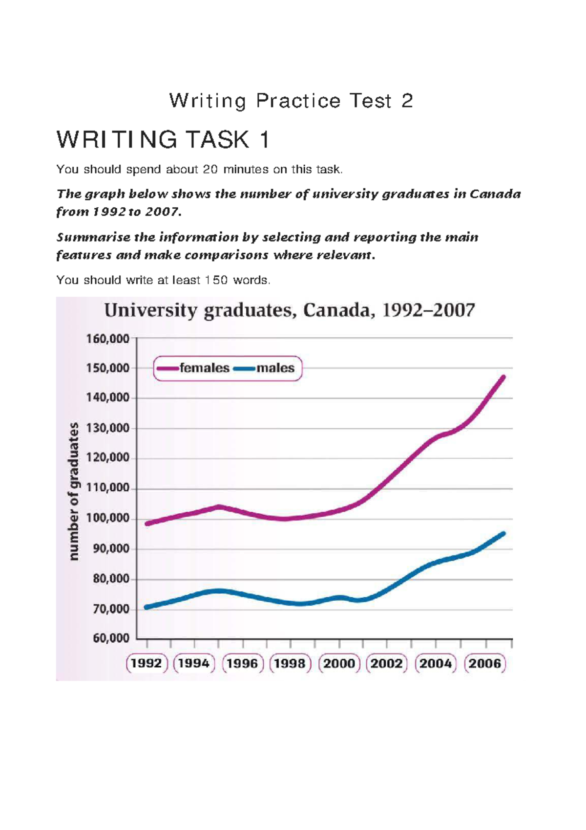 Writing Practice Test 2: Task 1 & 2 Analysis and Responses - Studocu