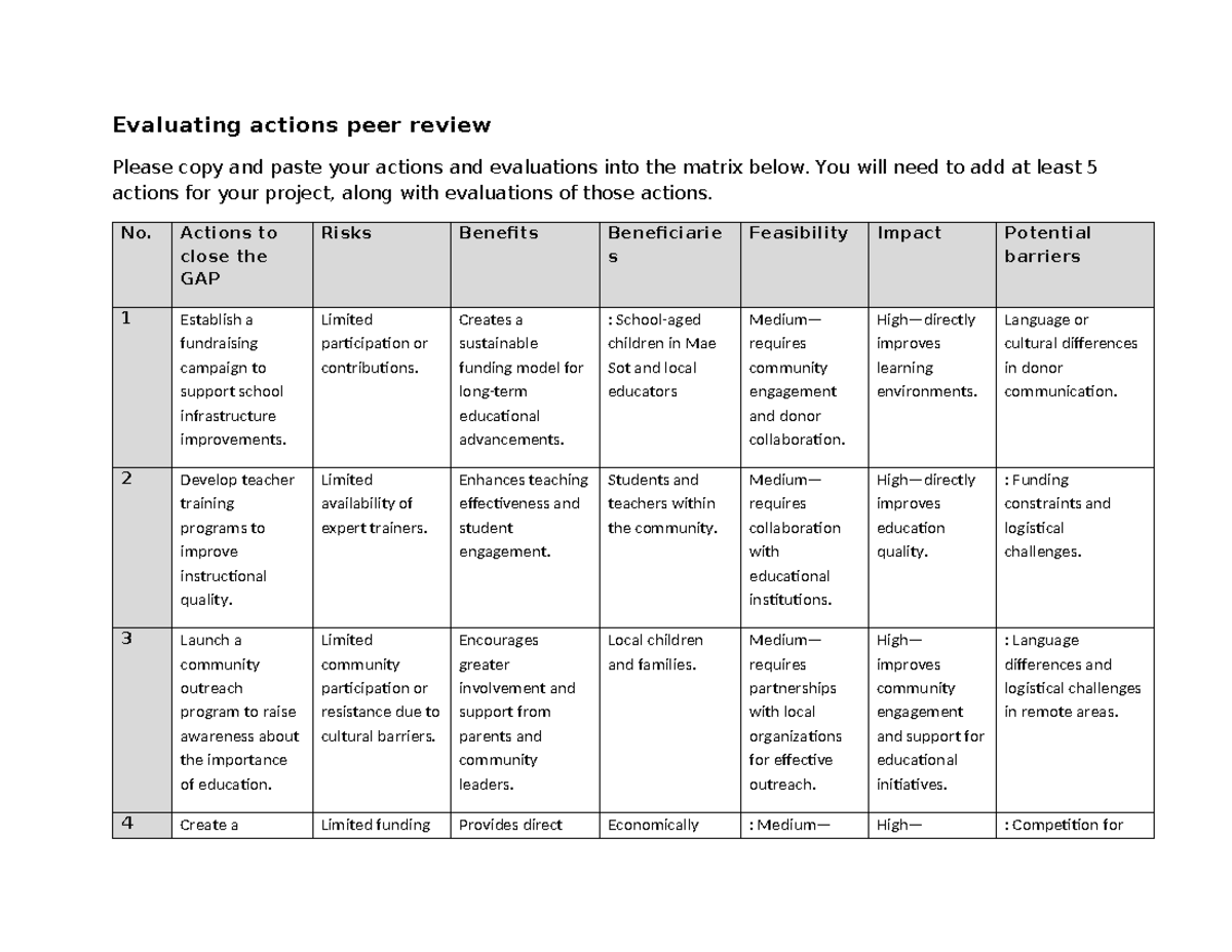 Evaluating Actions for Peer Review: Project Actions & Evaluations - Studocu