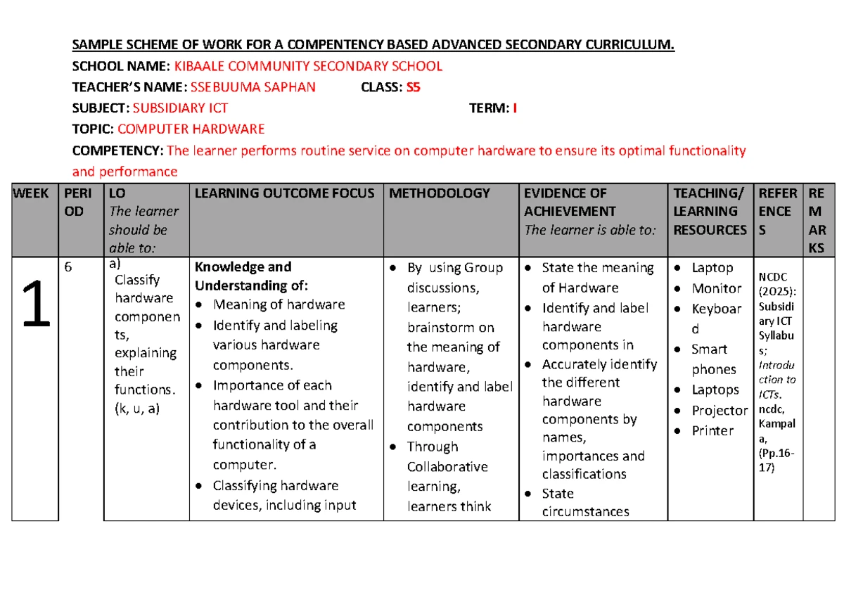 S5 Subsidiary ICT Term II Scheme of Work: Computer Hardware ...