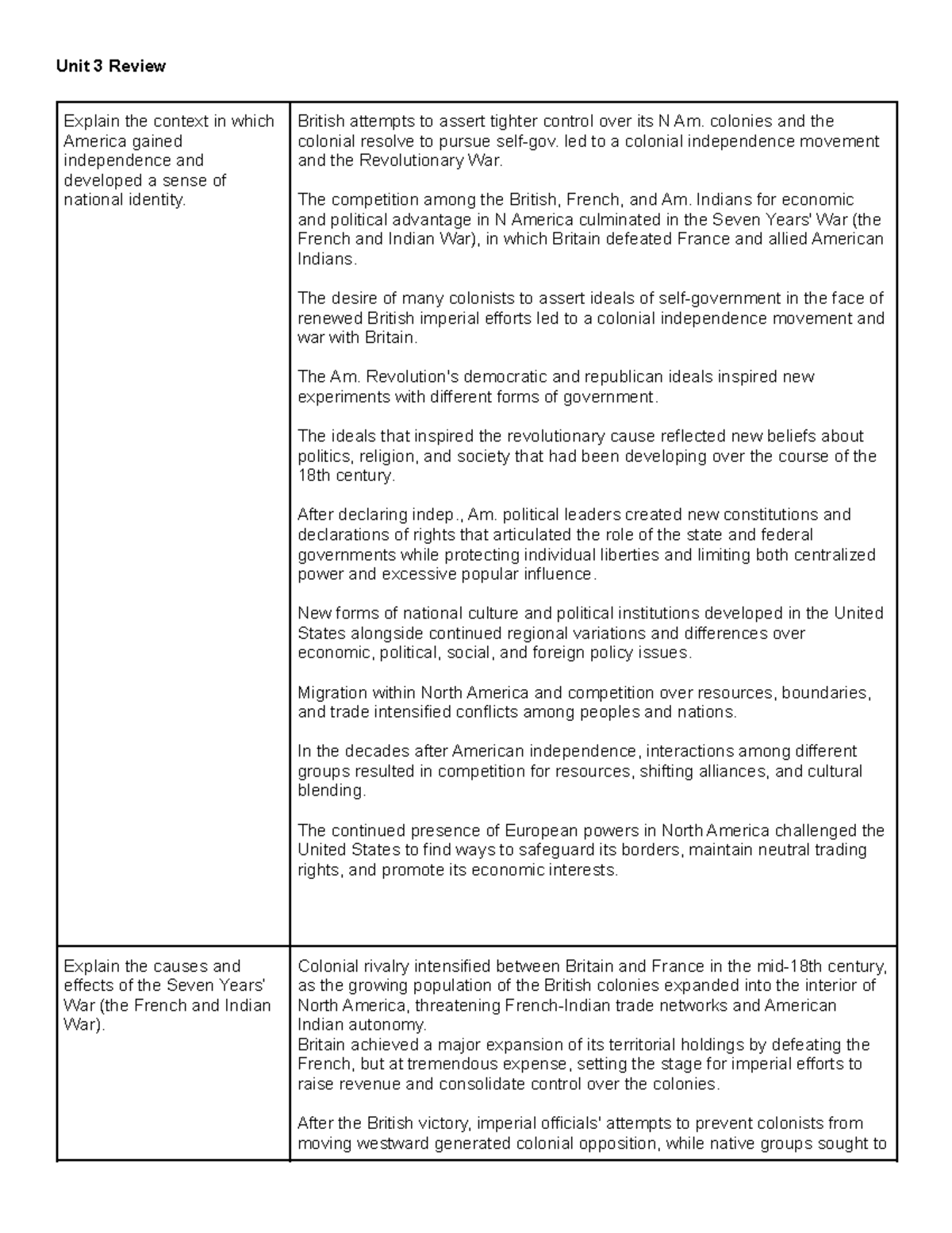 Copy of Unit 3 Review - These notes helped me passed my ap test - Unit ...