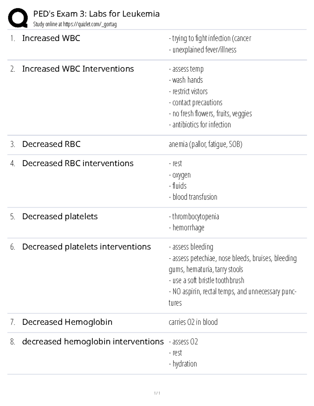 PED Exam 3: Laboratory Findings and Interventions for Leukemia - PED's ...