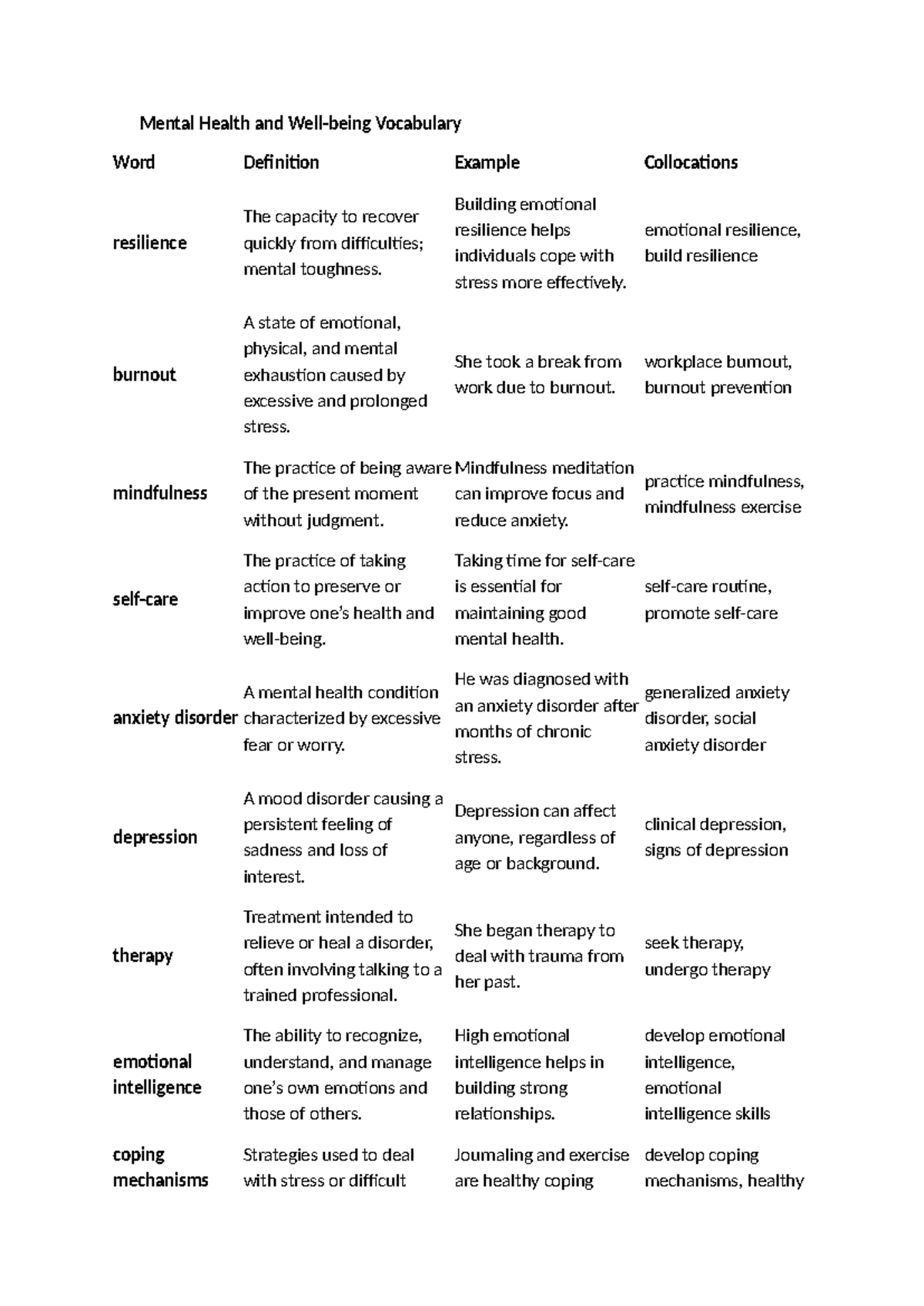 📘 Mental Health Vocabulary: Definitions & Examples for Resilience - Studocu
