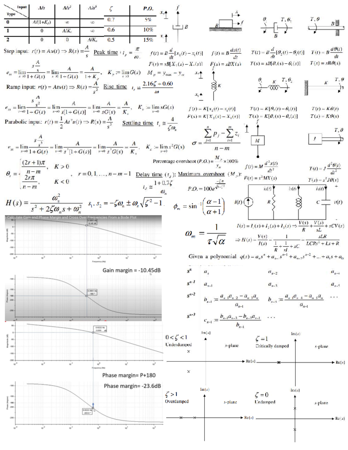 COEN372 - Control Systems Cheat Sheet: Gain, Phase Margin & Bode Plot ...