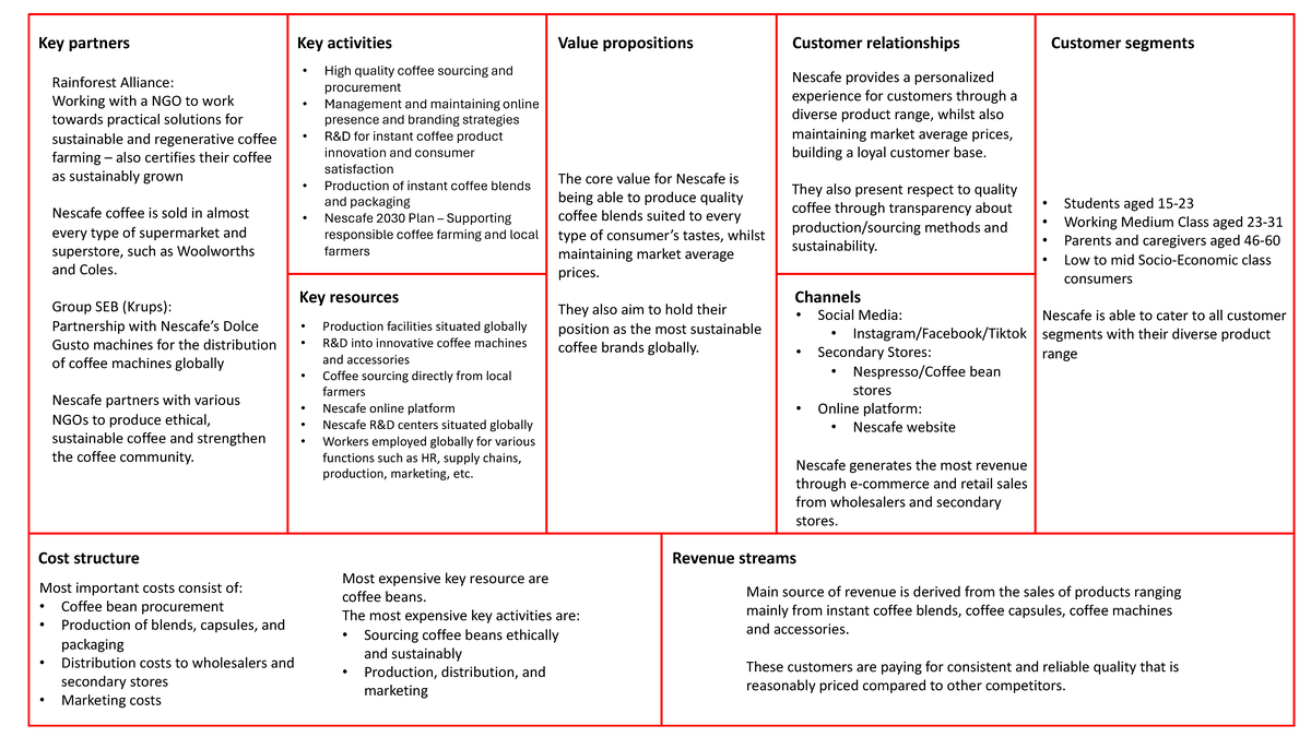 Business Model Canvas - Key partners Cost structure Key activities ...