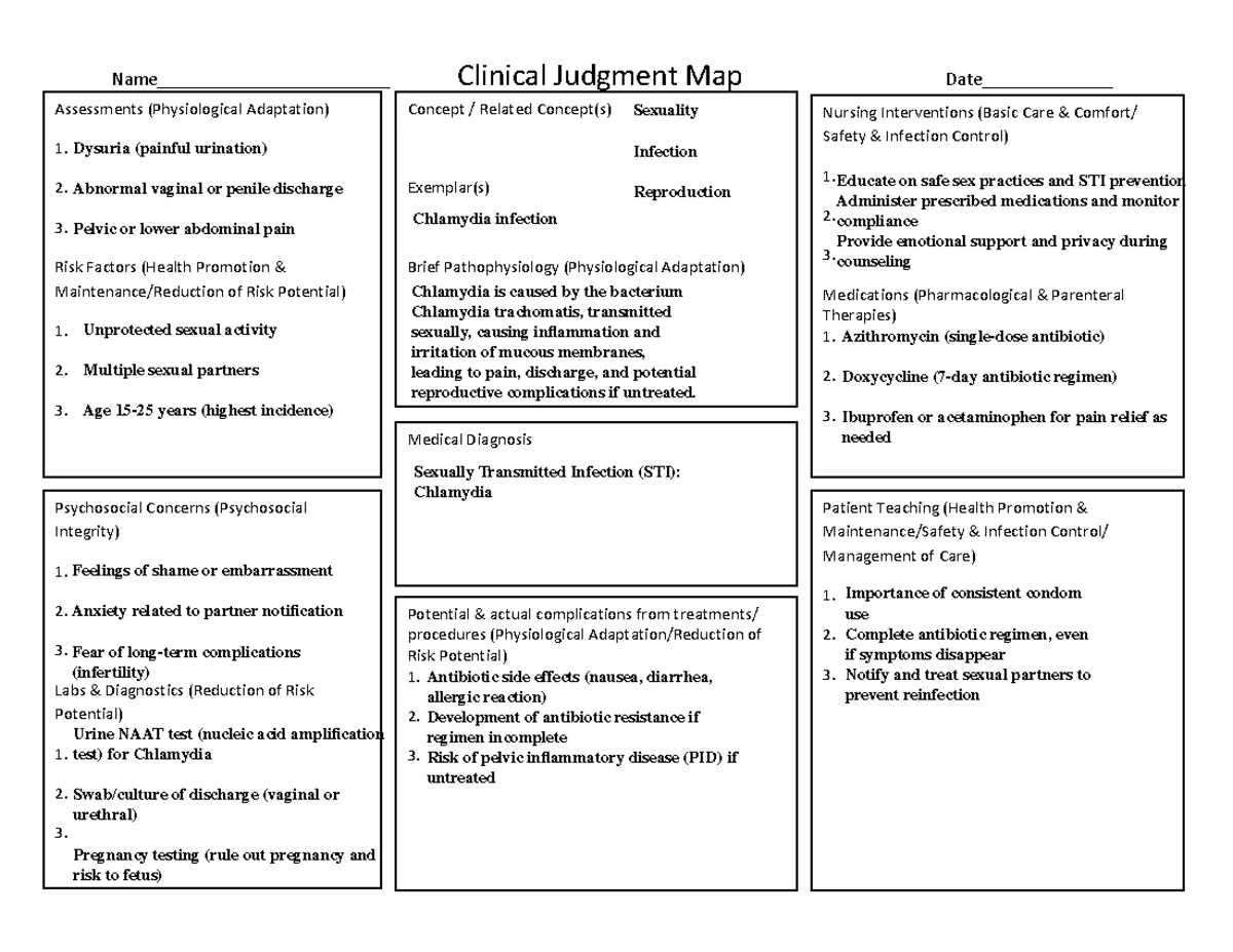 CJ-Map - Clinical Judgment Details and Assessments Guide - Studocu