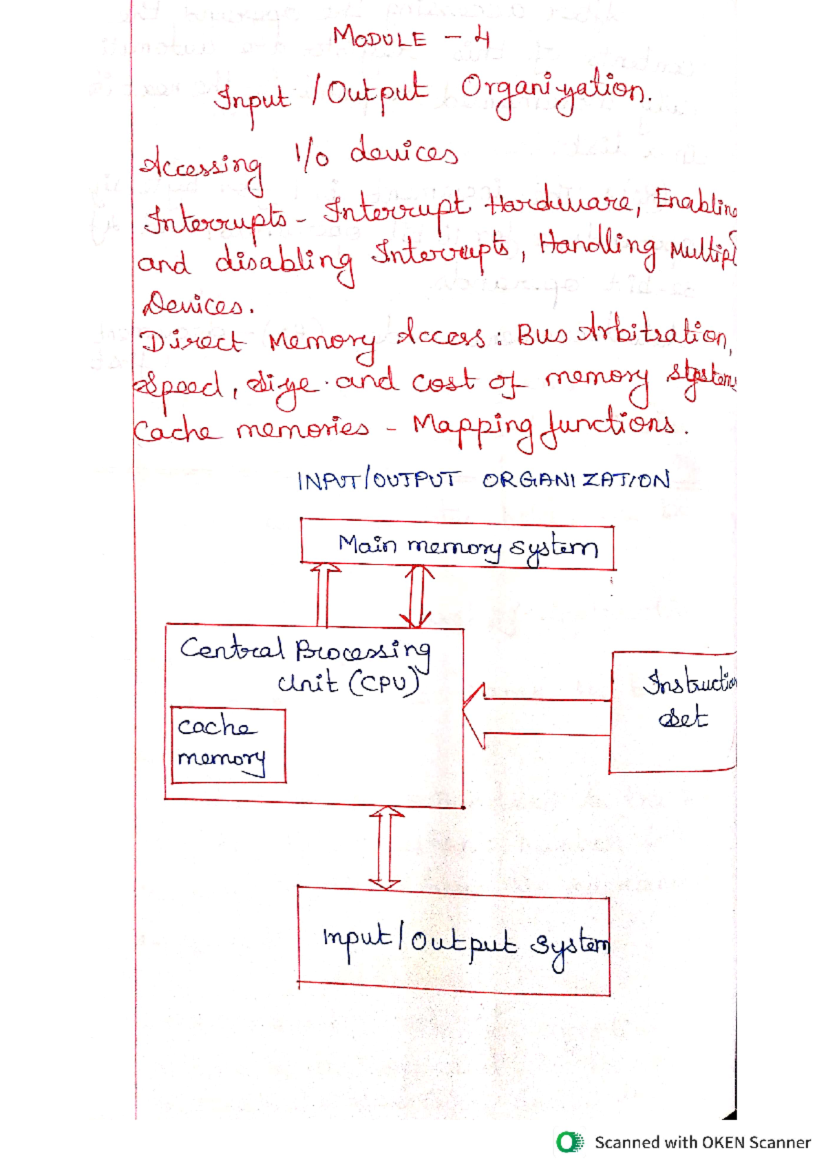 Ddco mod 4 half hw - Handwritten Notes - MODULE 4 Input Output ...