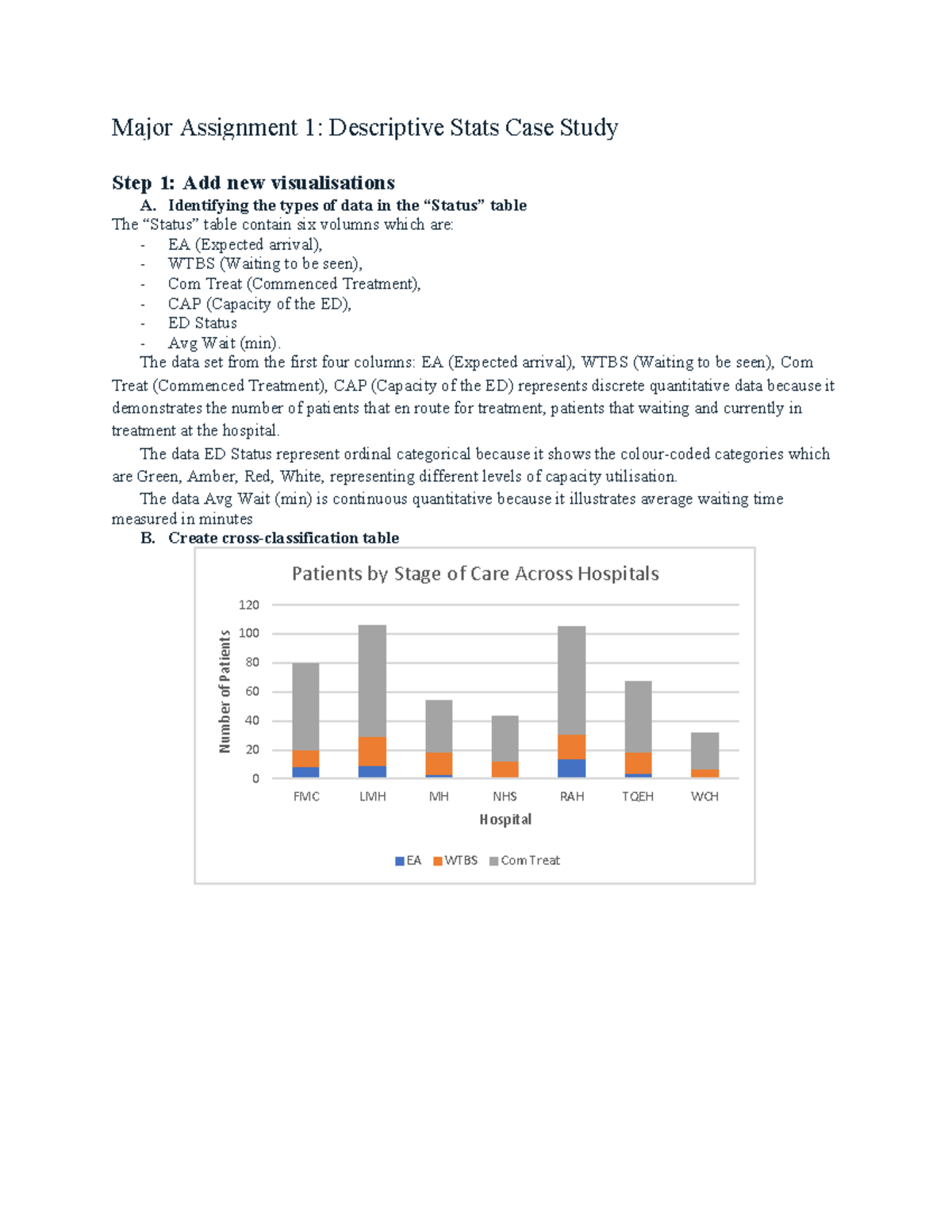 Major Assignment 1: Descriptive Stats Case Study & Visualizations - Studocu
