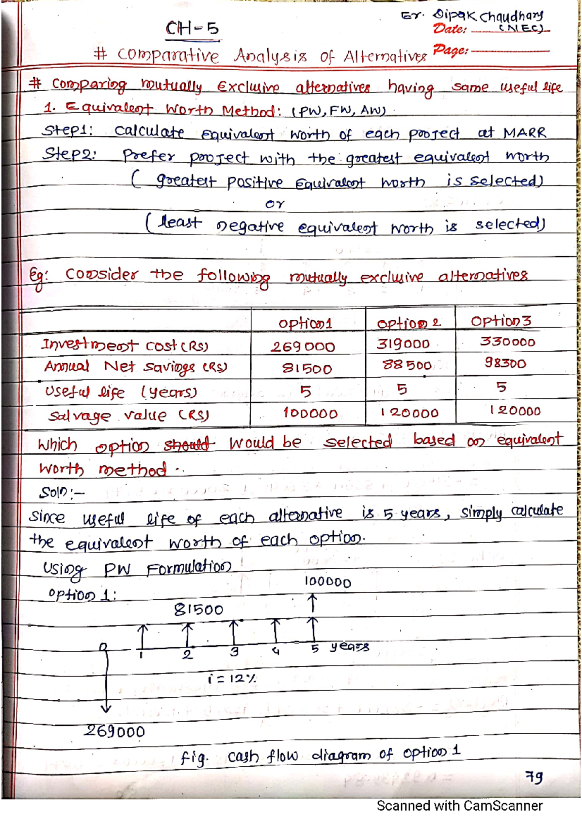 Eng. Eco ch5 to 10 - engg.eco. - Er. Dipak Chaudhary 5 Date: (NEC) comparative Analysis of - Studocu
