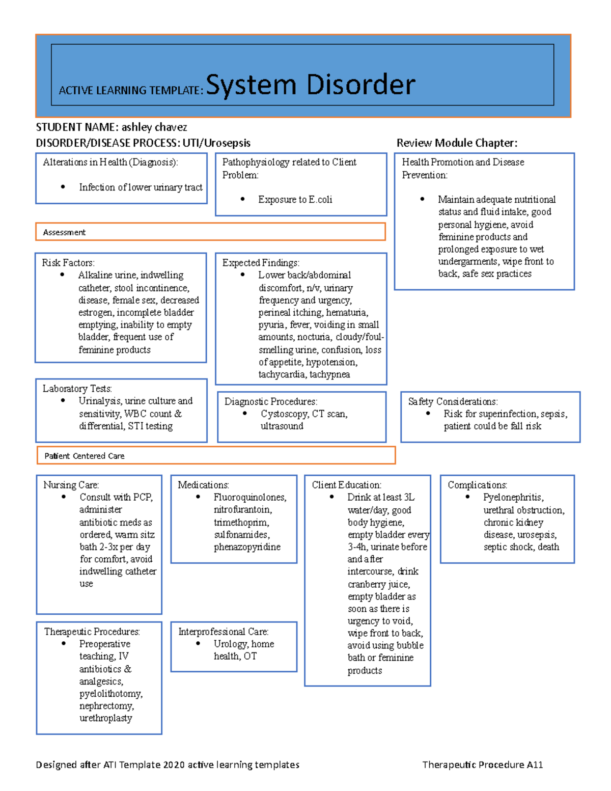 Uti Urosepsis Template: Active Learning for Pathophysiology Analysis ...