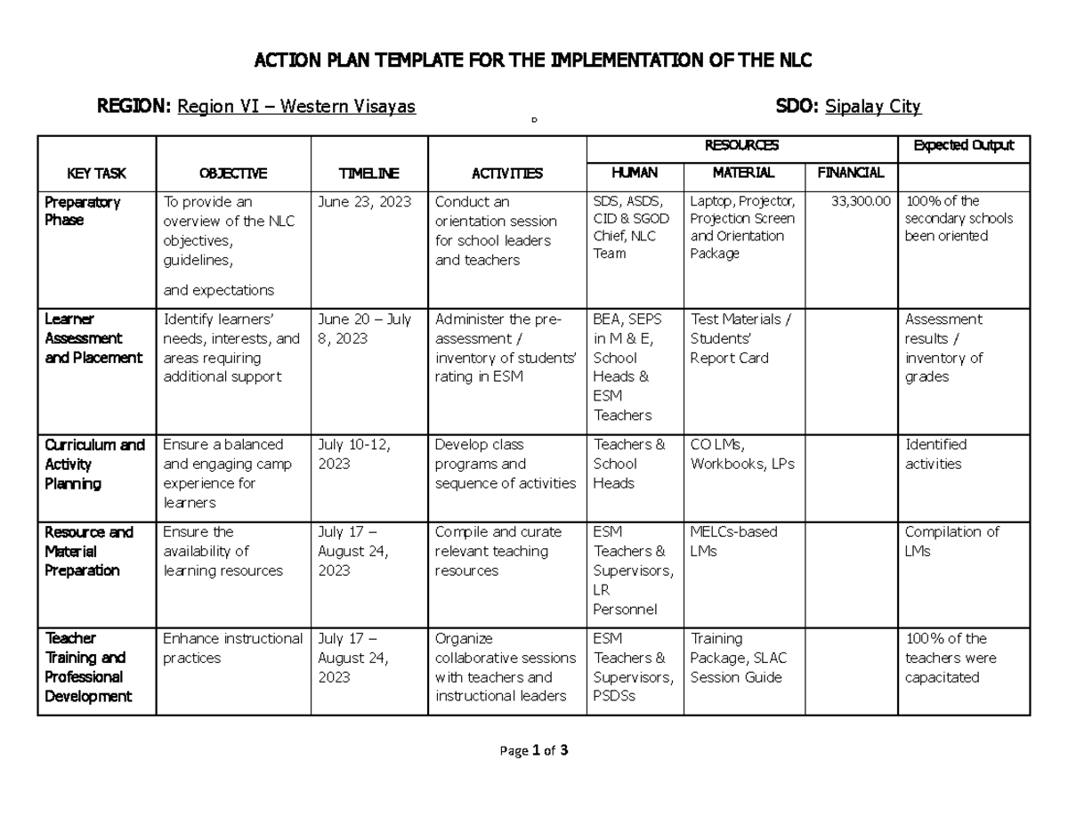Action-PLAN - Guide action plan - ACTION PLAN TEMPLATE FOR THE ...