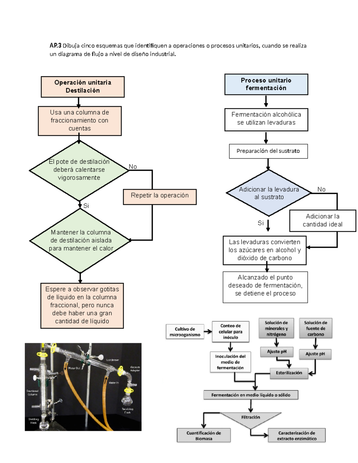 AP 3 - Esquemas de Procesos Unitarios y Diagrama de Flujo - Studocu