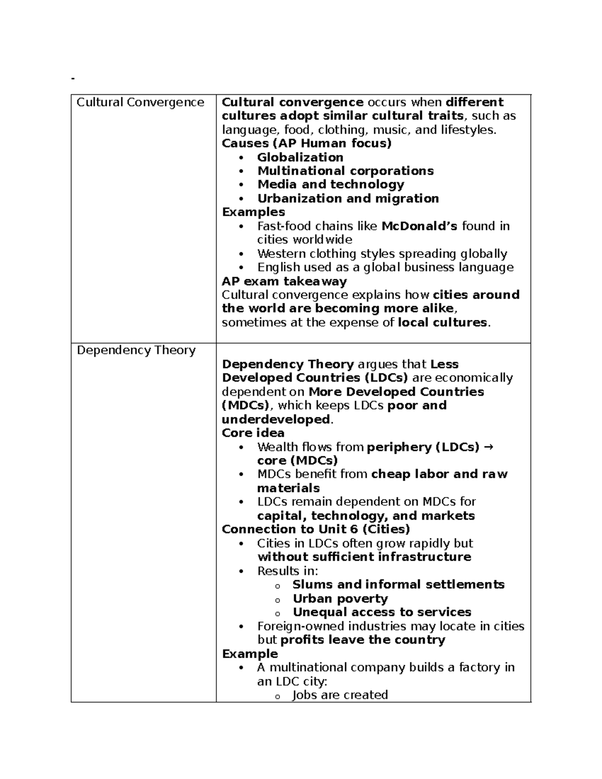 AP Human Geography Unit 6 Quiz: Key Terms and Concepts - Studocu