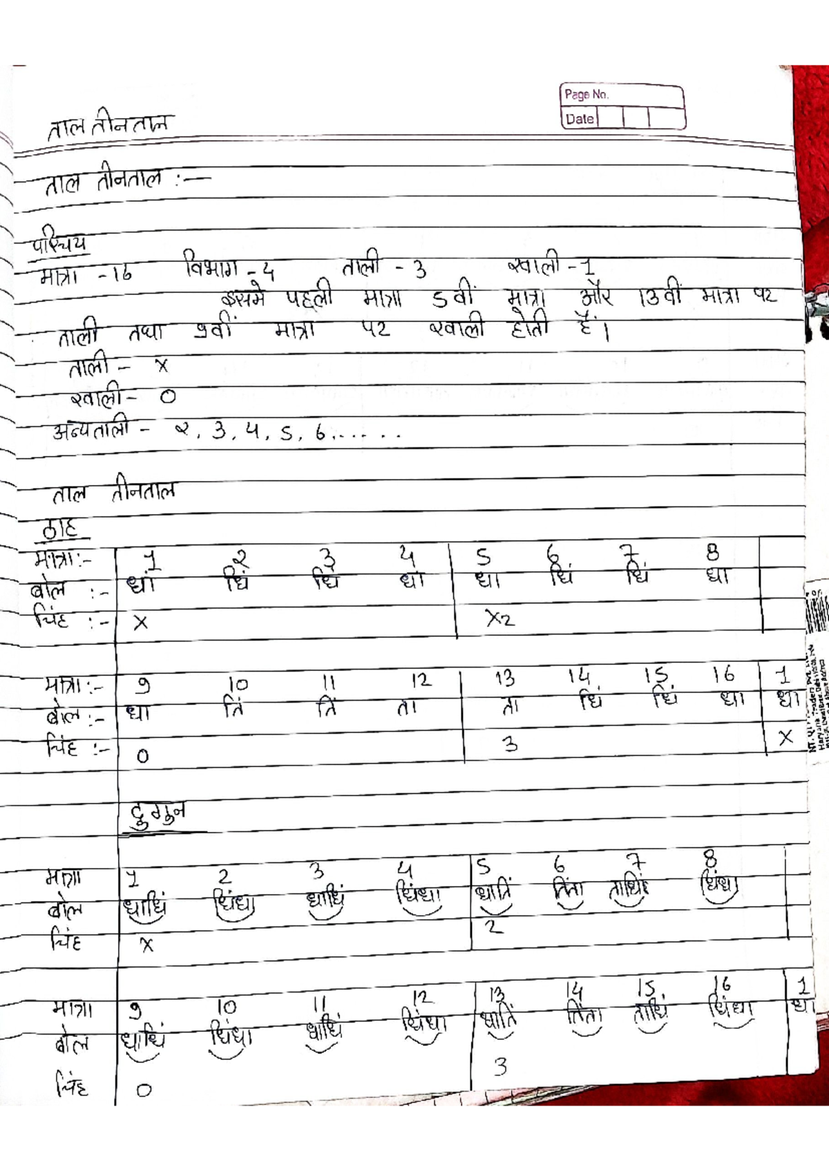 Kathak Exam Prep Notes - Course Code: LIP 101 - Studocu