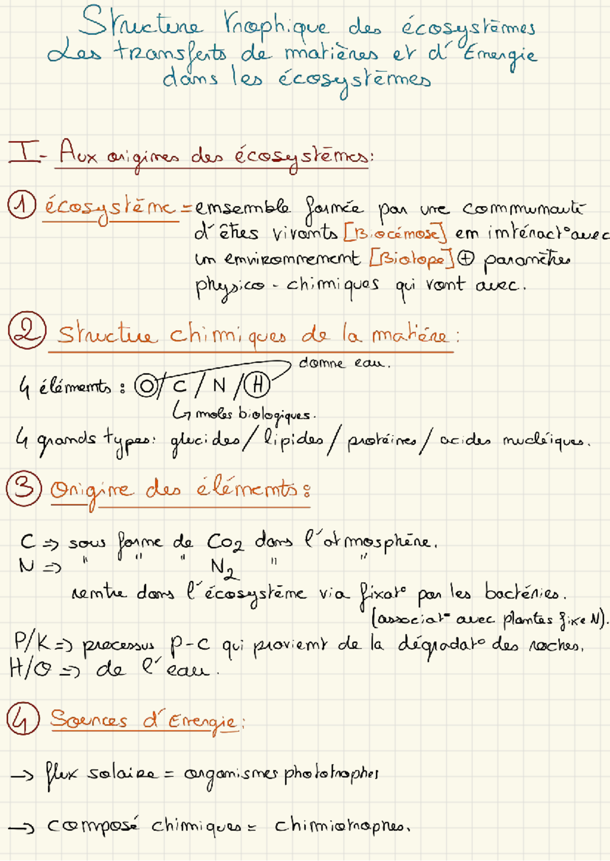 Réseau Trophique et Transferts de Matière dans les Écosystèmes 🌱🐇🦊 ...