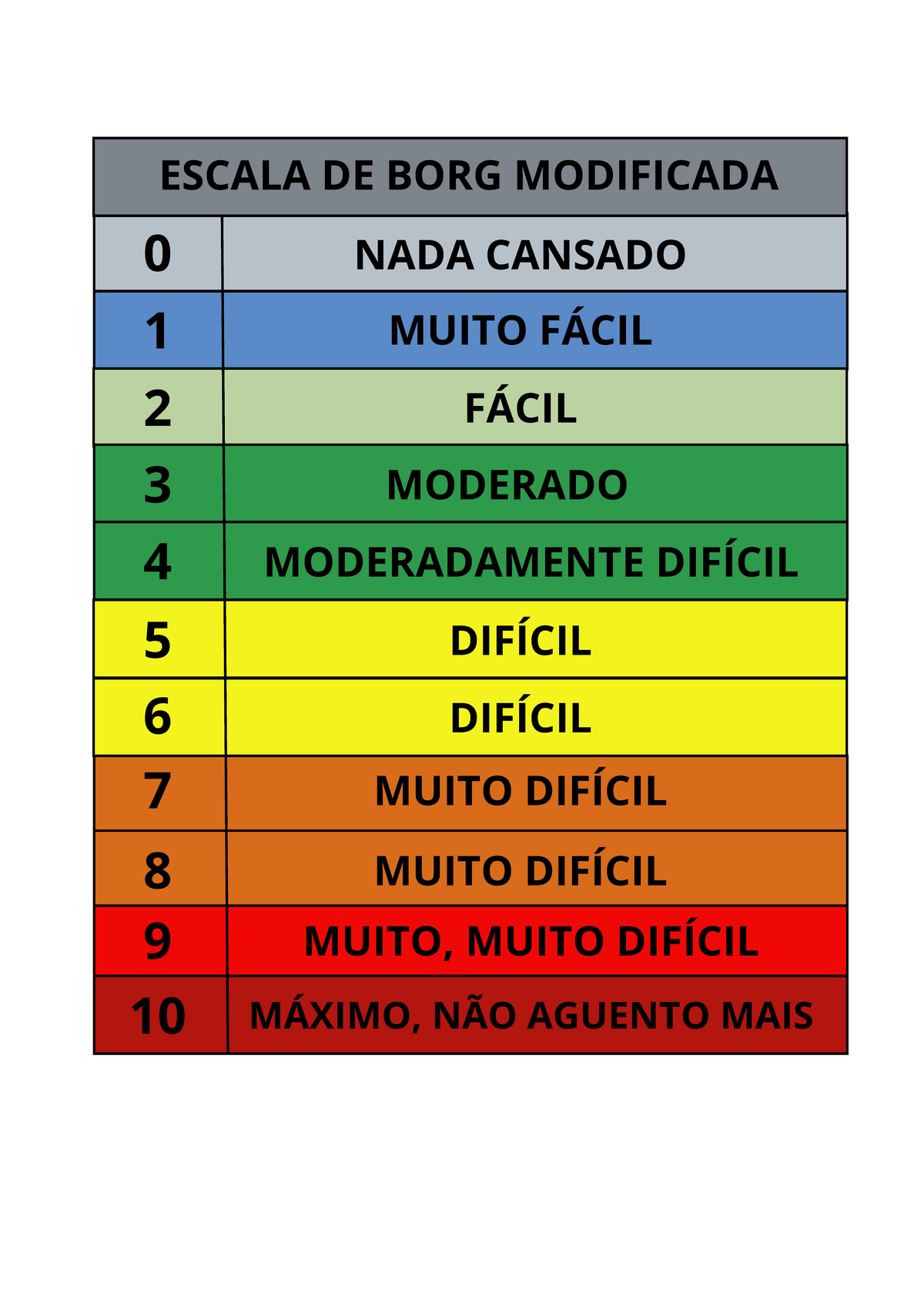 Escala de Borg Modificada - Fisioterapia - ESCALA DE BORG MODIFICADA 0 ...