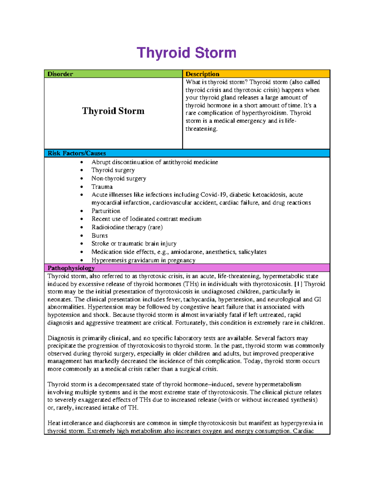 Thyroid Storm: A Comprehensive Overview of Diagnosis and Treatment ...