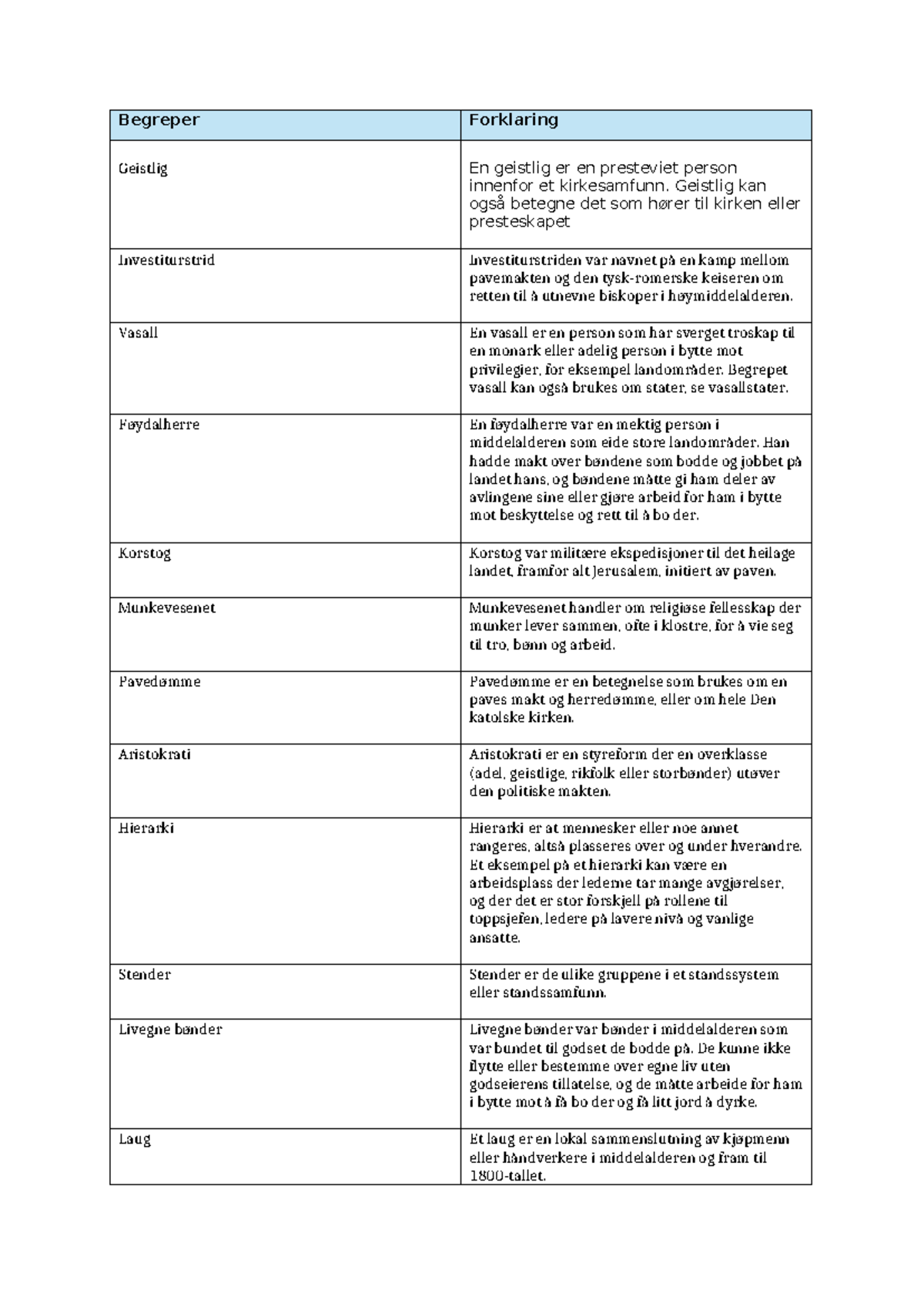 Begreper i Middelalderen: Forklaringer og Definisjoner - Studocu