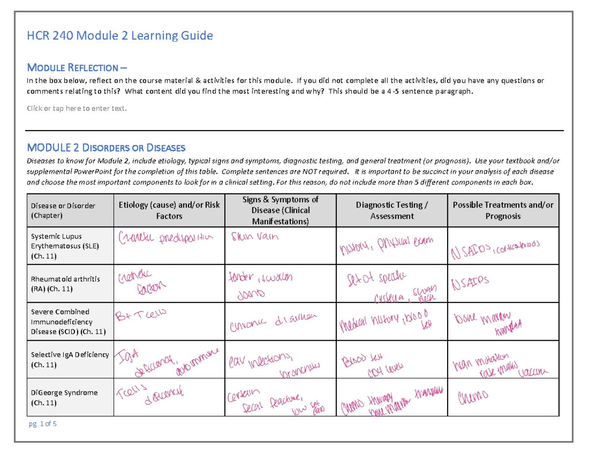 HCR 240 Module 2 Learning Guide: Disorders & Key Terms Overview - Studocu