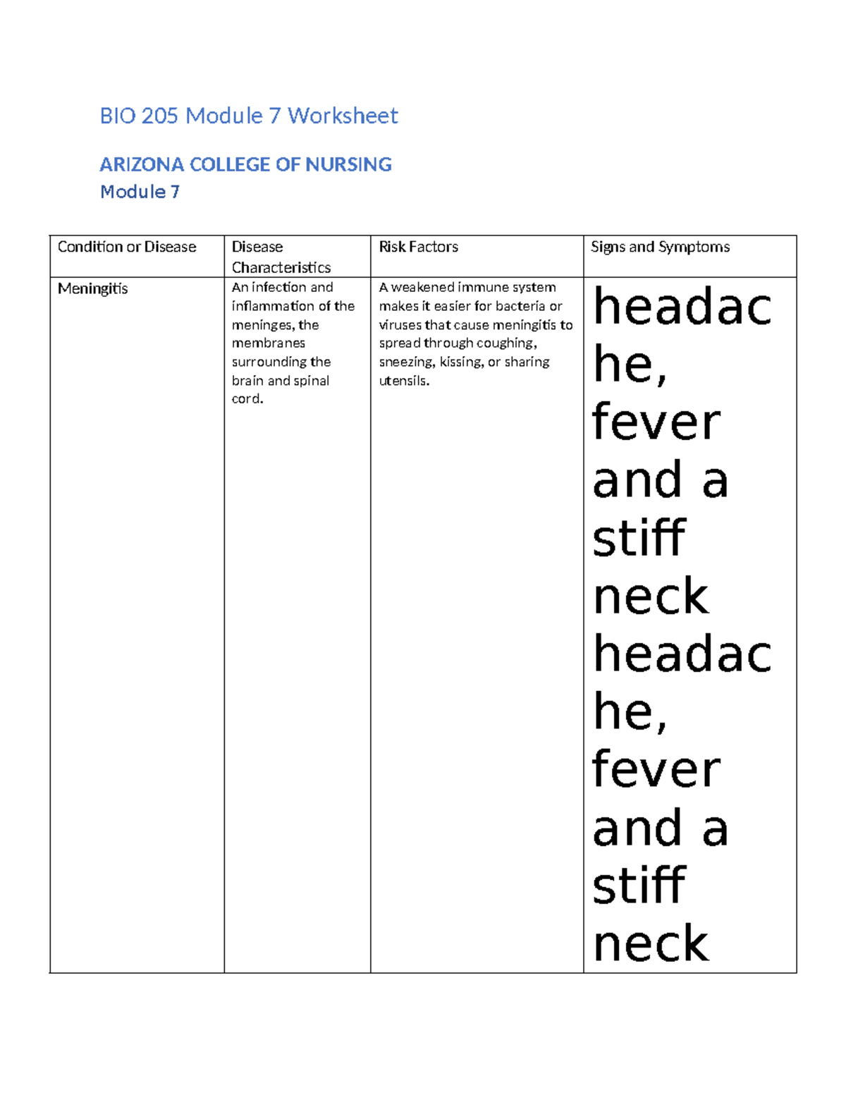 BIO 205 Module 7 Worksheet: Meningitis & Encephalitis Case Studies ...