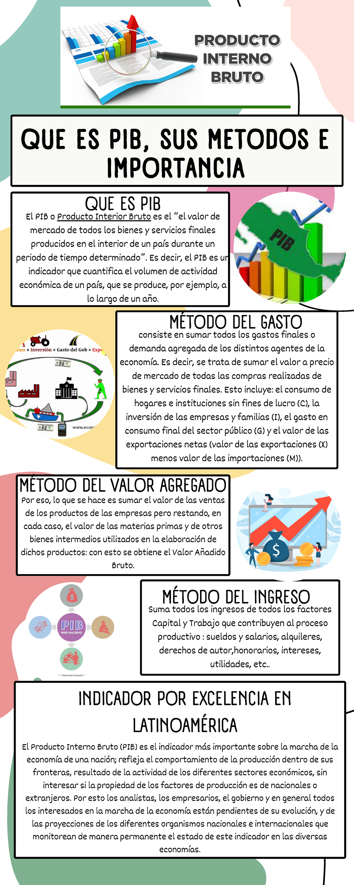 Infografia del PIB - QUE ES PIB, SUS METODOS EQUE ES PIB, SUS METODOS E ...