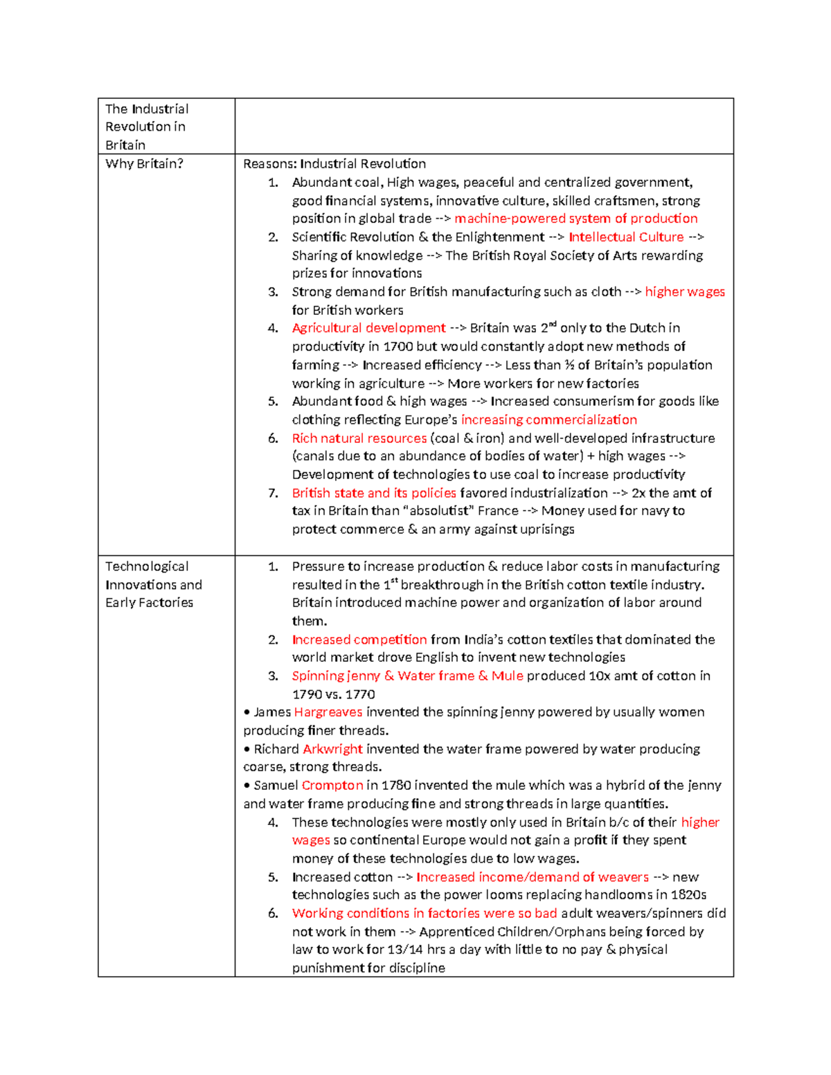 AP Euro Chapter 20 Industrial Revolution Overview and Key Insights ...