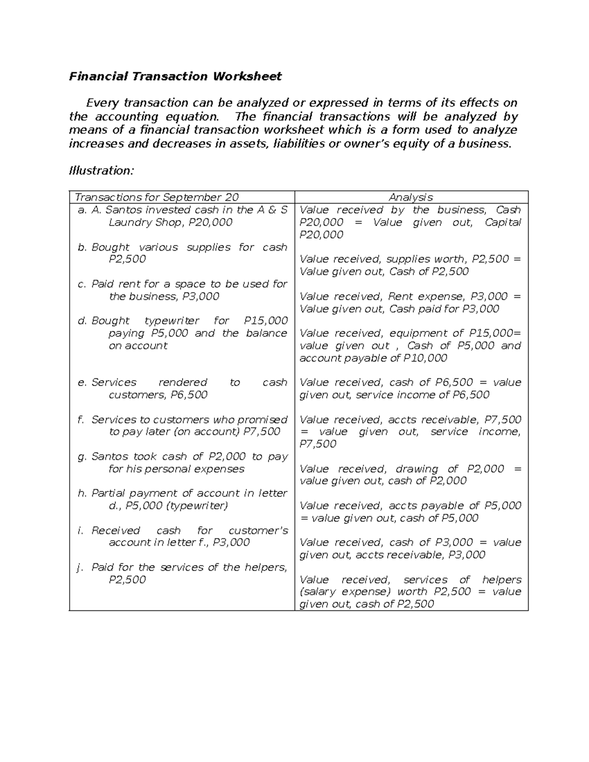 Financial Transaction Worksheet for A S Laundry Shop - Sept 2012 - Studocu