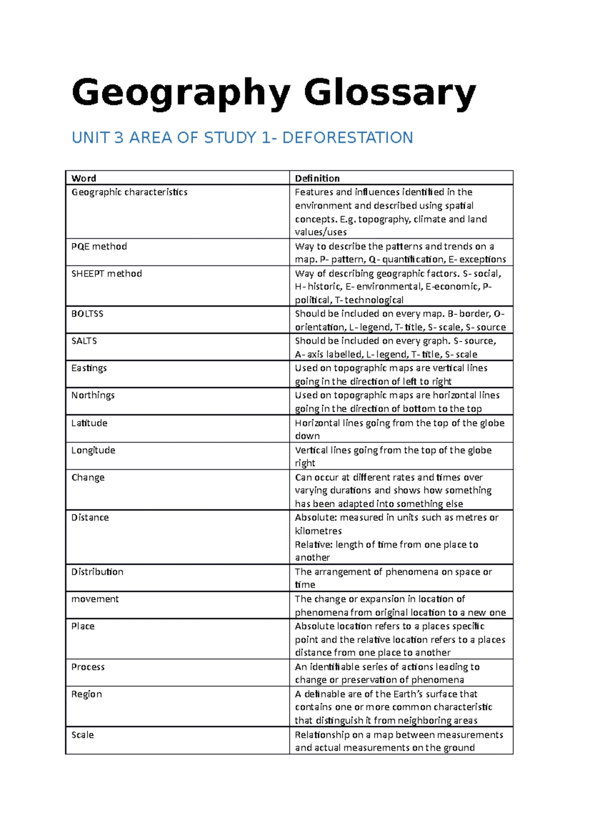VCE Geography Unit 3 AOS1 (MGIS) SAC Study Guide: Land Cover Change ...