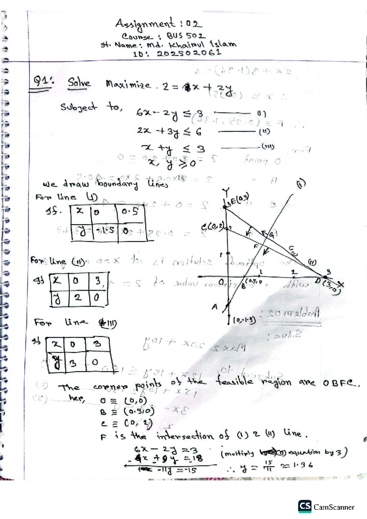 Assignment 02: Optimization Problems in BUS 502 - Studocu