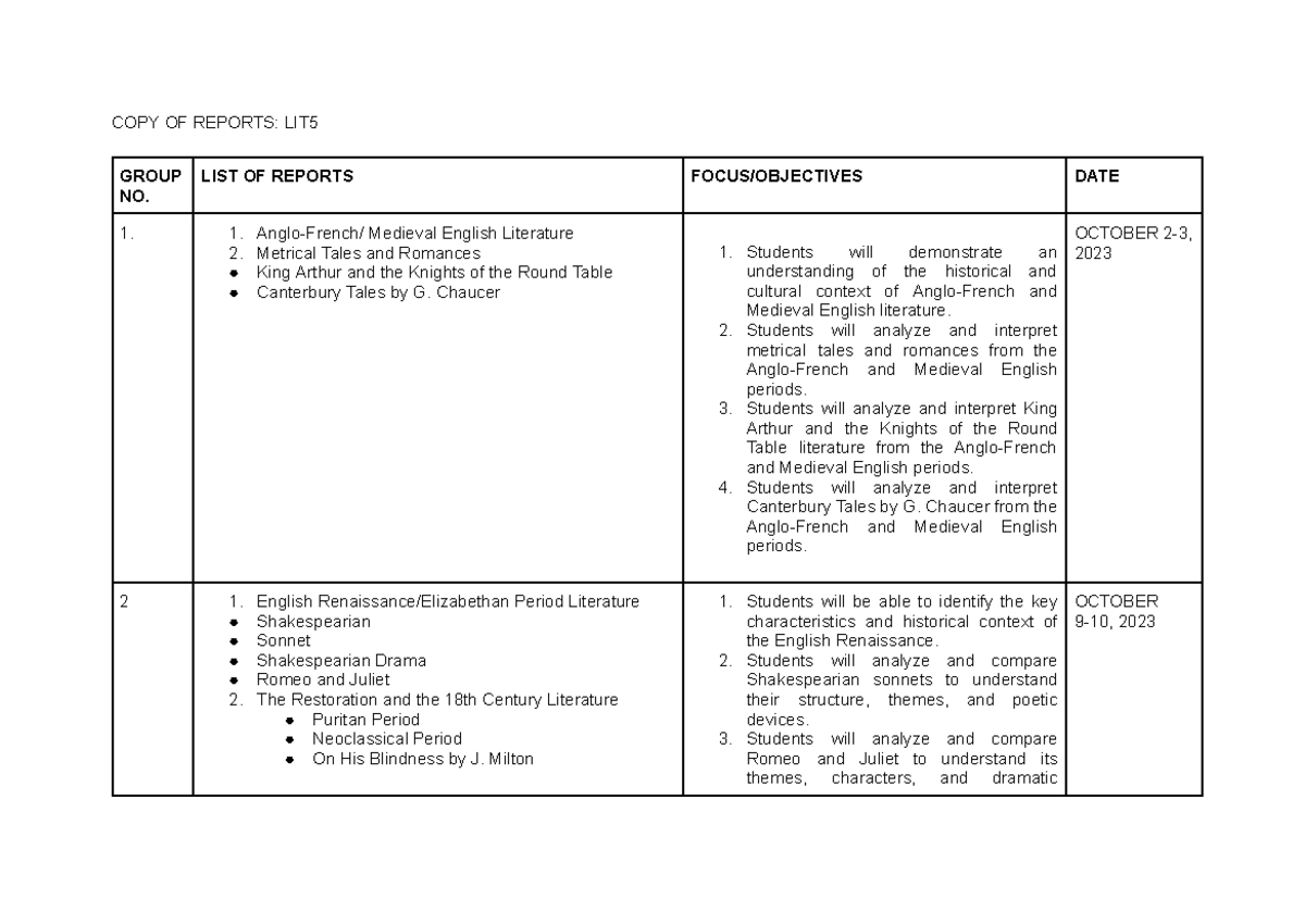 LIT 5 Midterm Literature Report: Key Periods & Themes Analysis - Studocu