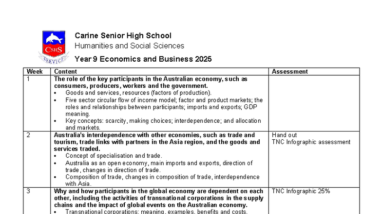 HASS Year 9 Economics & Business Week 1-3 Overview 2025 - Studocu