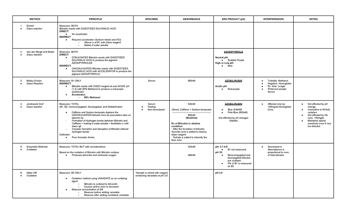 Bilirubin Measurement Methods: A Comprehensive Overview - Studocu