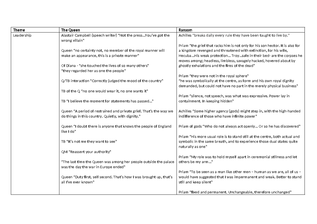 The Queen and Ransom: Themes and Quotes Analysis (ENG 101) - Studocu