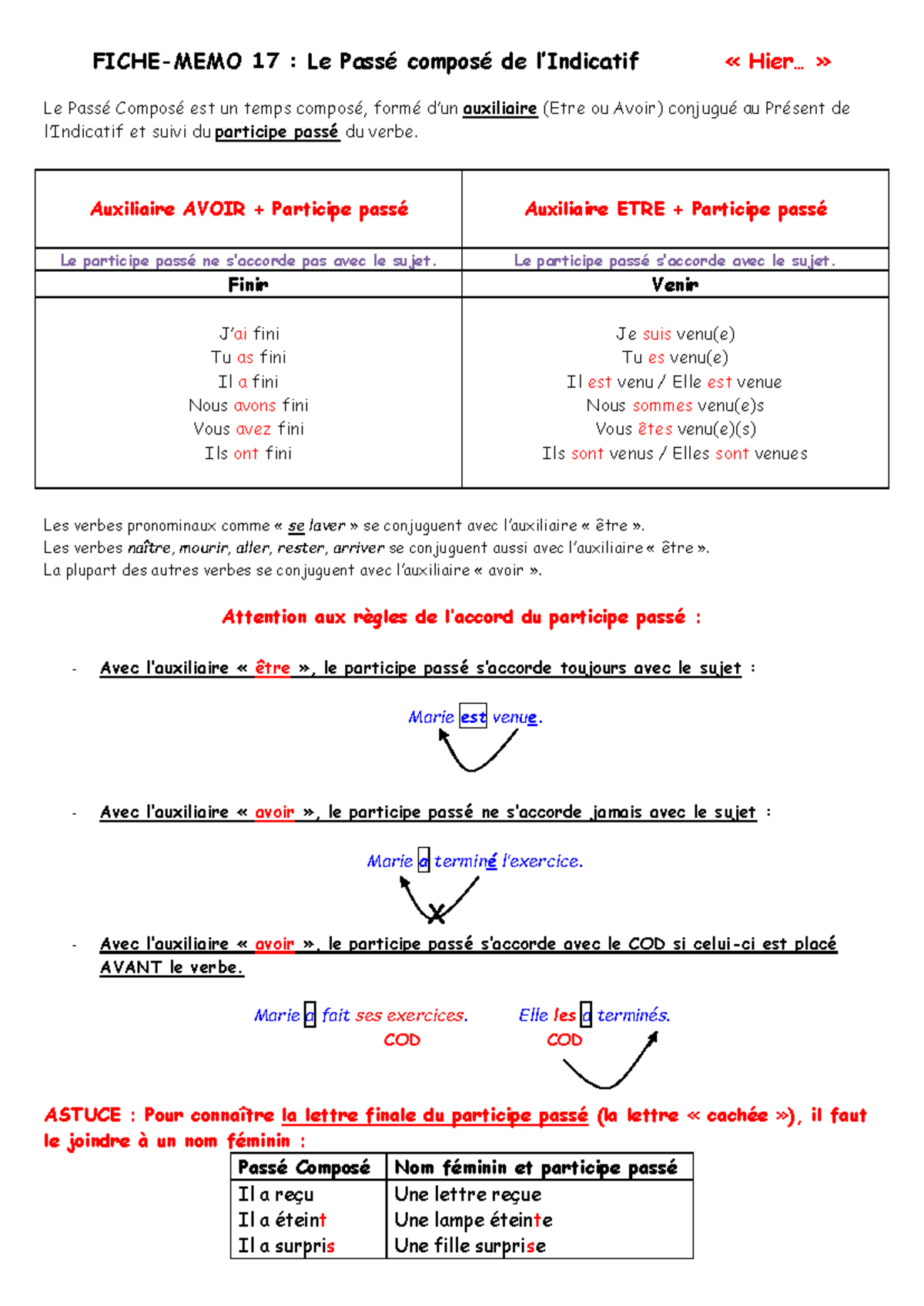 Chapitre 2.5 : Le Passé Composé en Français - Studocu
