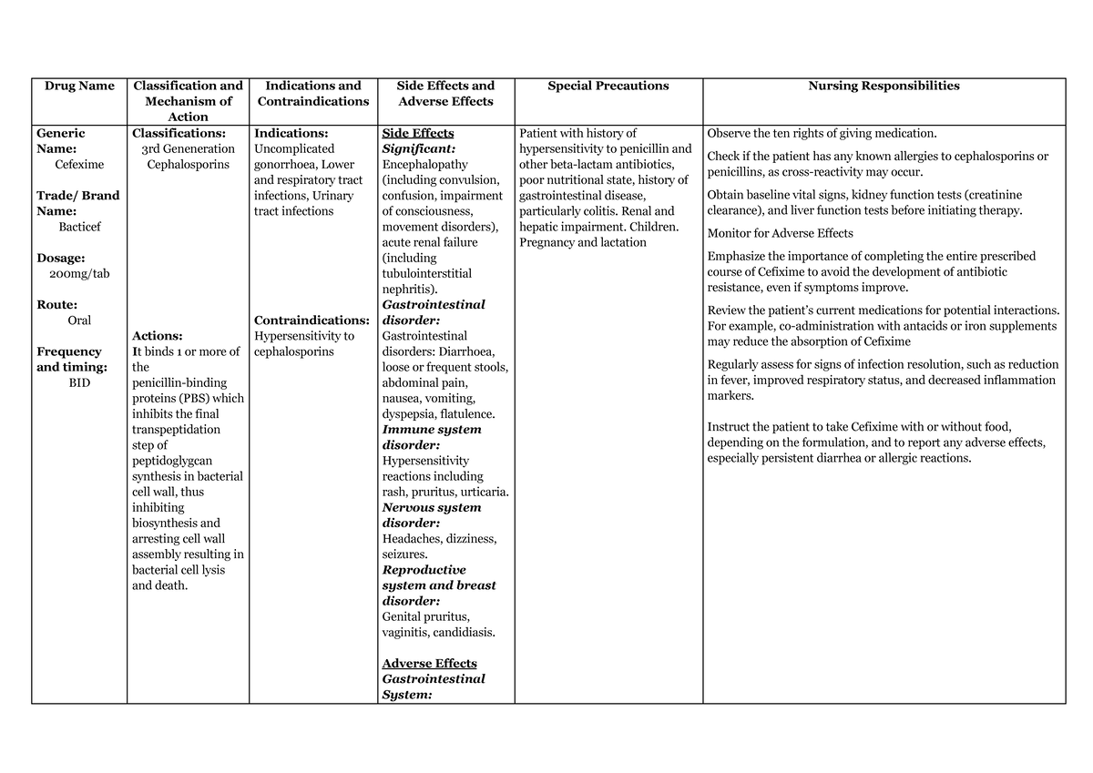 Pharmacology Study of Cefixime and Pizotifen + B-complex (MED101) - Studocu