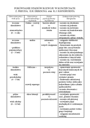 Kwestionariusz SOC-29 I Normy stenowe dla Kwestionariusza SOC Antonovsky - KWESTIONARIUSZ ...