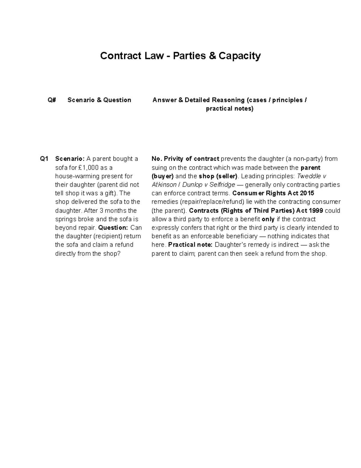 Contract Law - Parties & Capacity: Analysis of Scenarios Q1-Q21 - Studocu