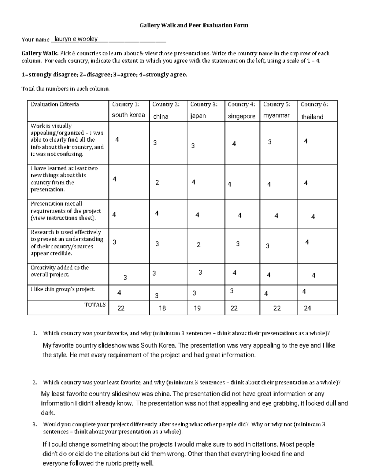Kami Export - Lauryn Wooley - Gallery Walkand Peer Evaluation Form ...