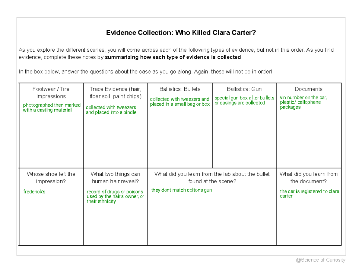 Evidence Collection Notes: Who Killed Clara Carter? - Studocu