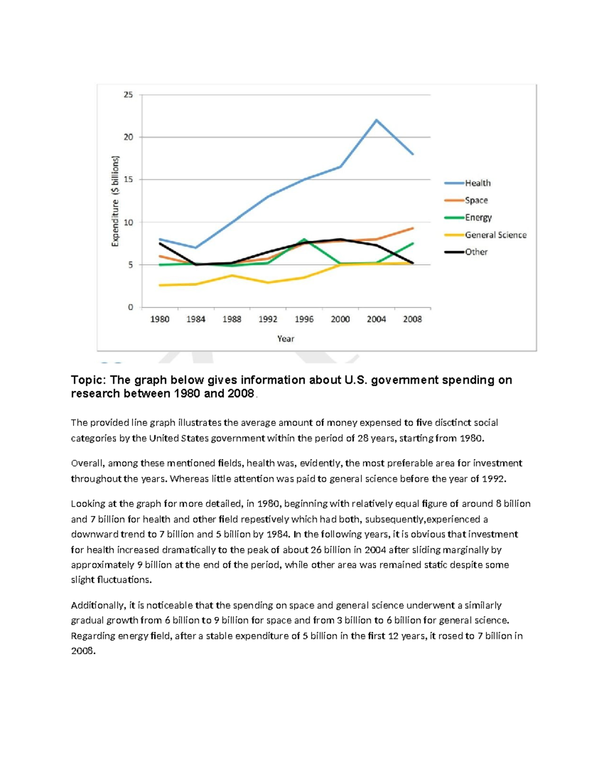 U.S. Government Spending on Research (1980-2008): A Line Graph Analysis ...