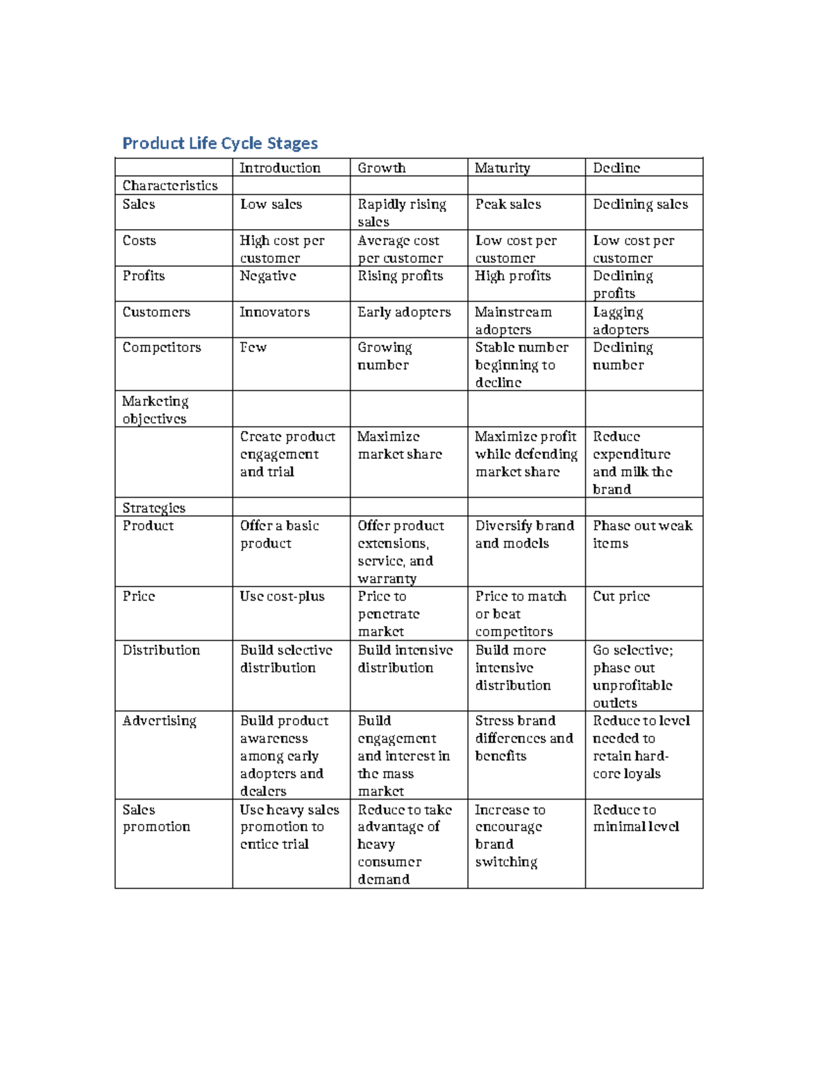 Product Life Cycle Stages: Introduction, Growth, Maturity, Decline ...
