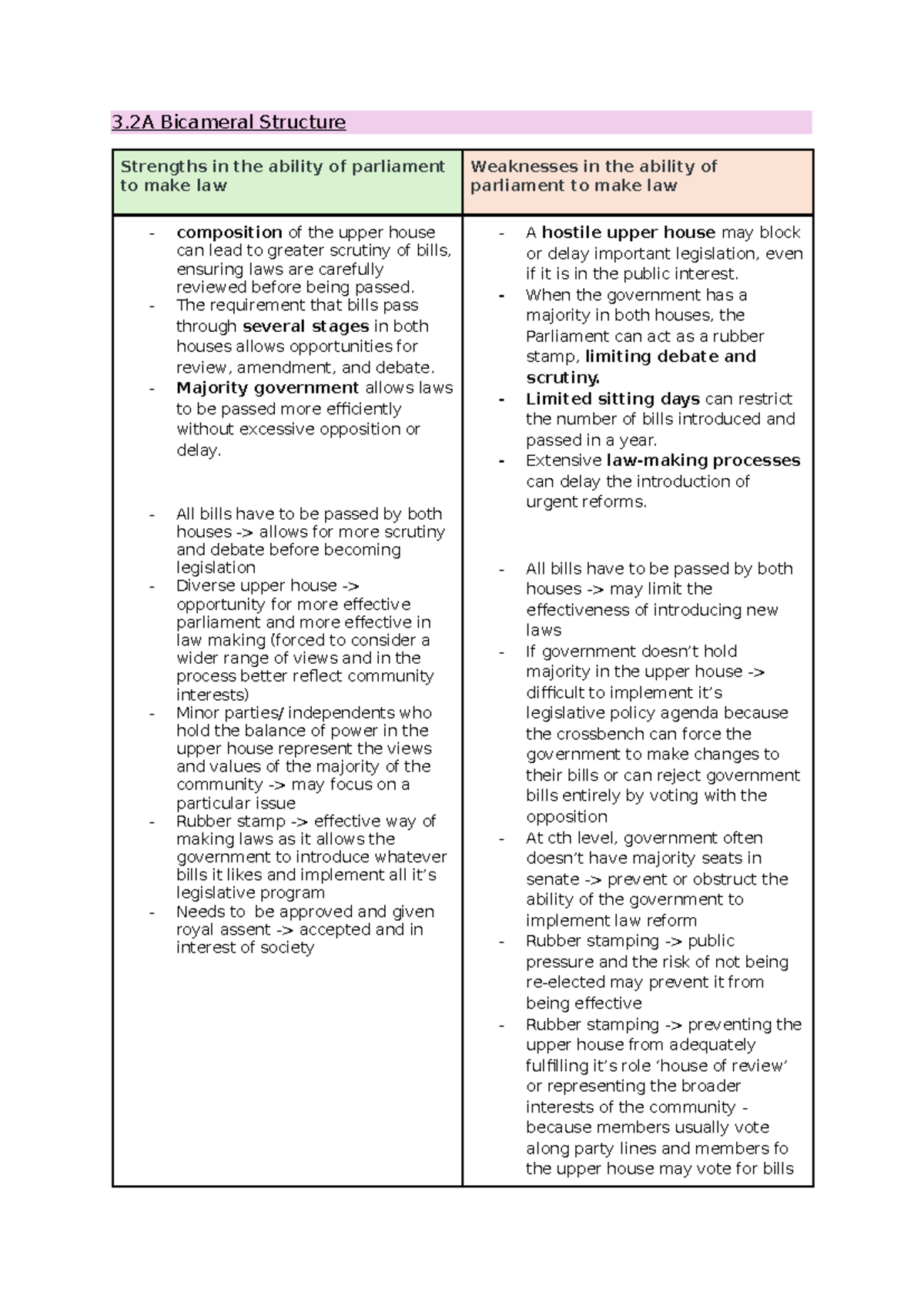 3.2A Factors Influencing Parliament's Law-Making Ability: Strengths ...