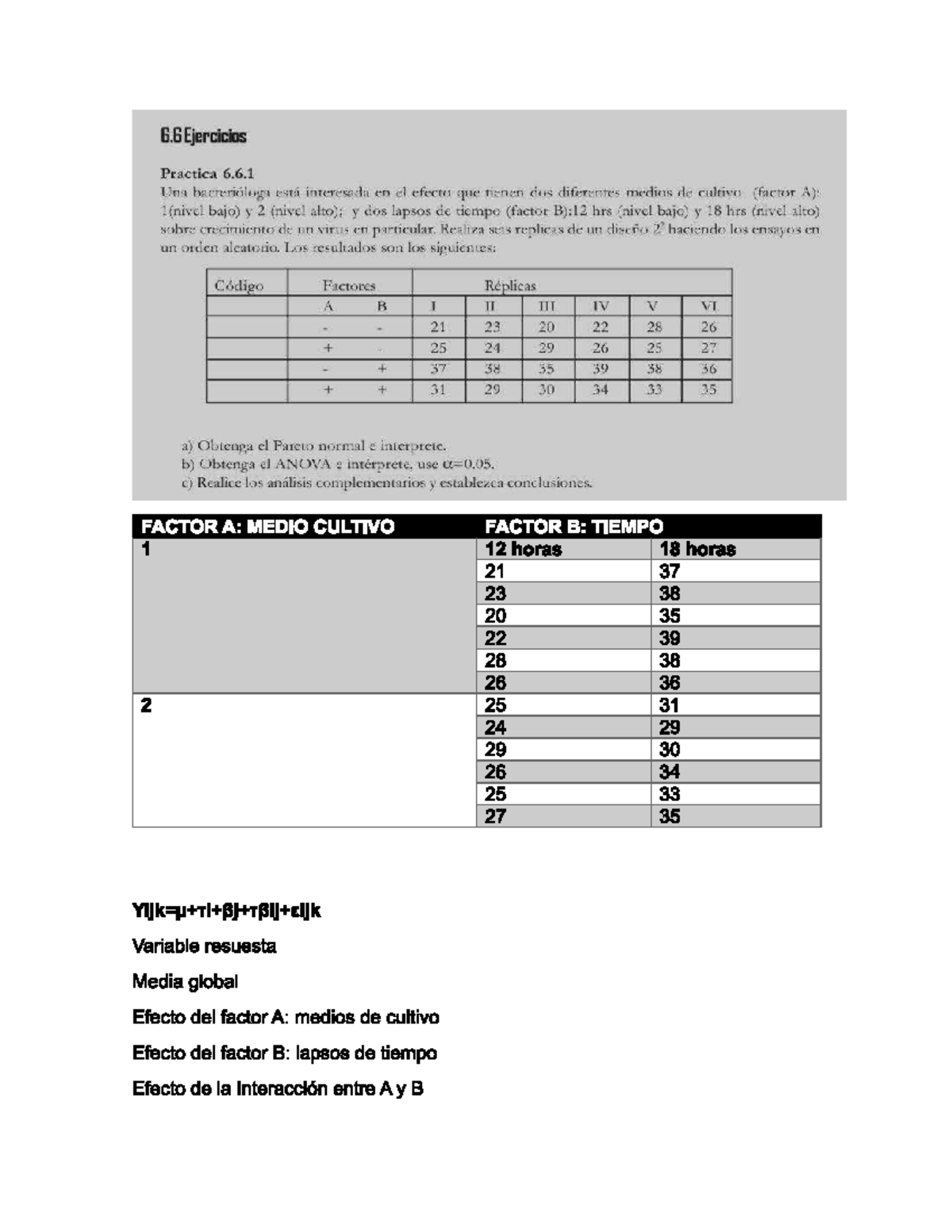 Actividad 14: Diseño de Experimentos y Análisis de Varianza (ANOVA) - Studocu