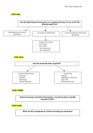[Solved] What is the DS1 form and TR1 form in UK law What is their main ...