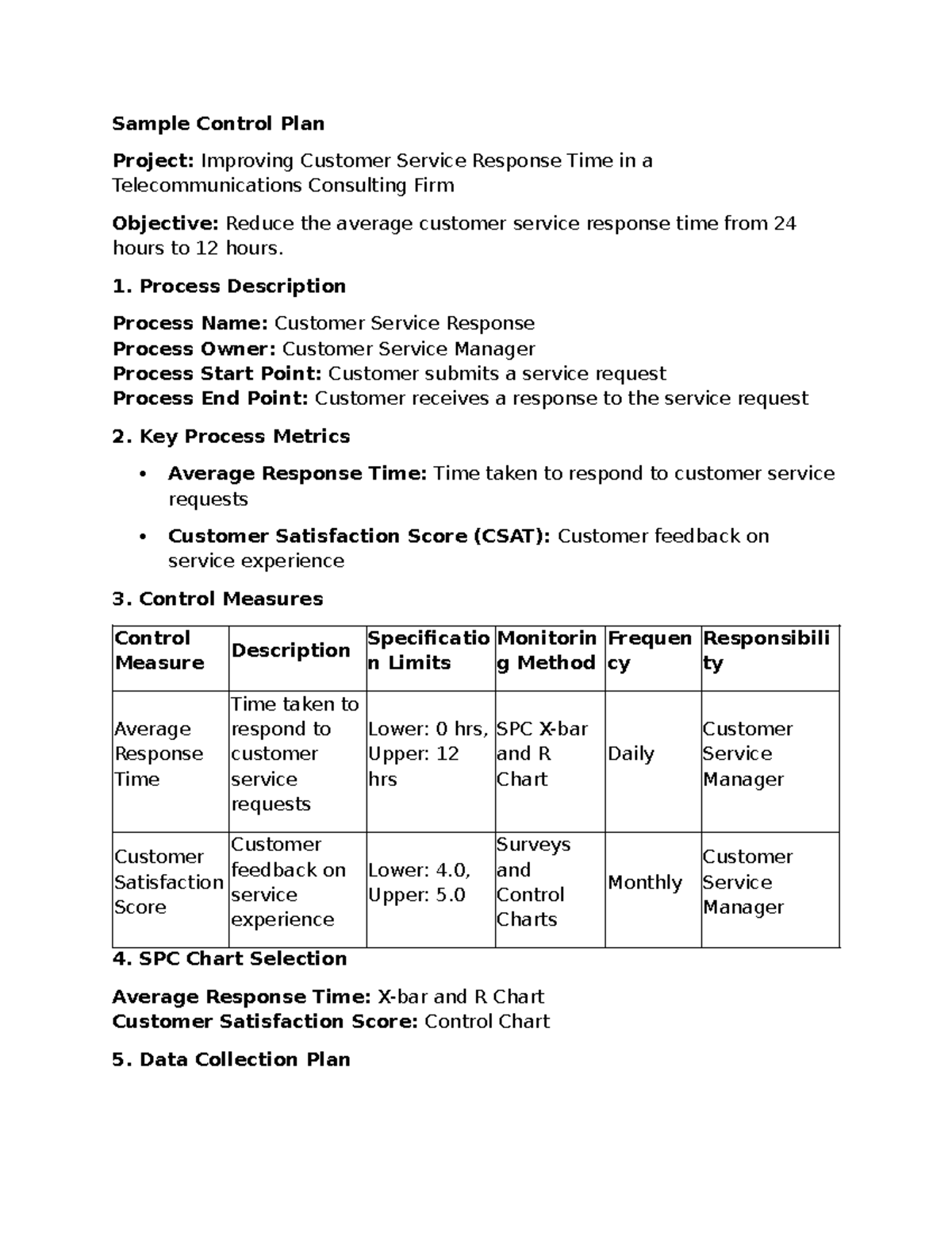 Sample Control Plan - Discussion - Sample Control Plan Project ...