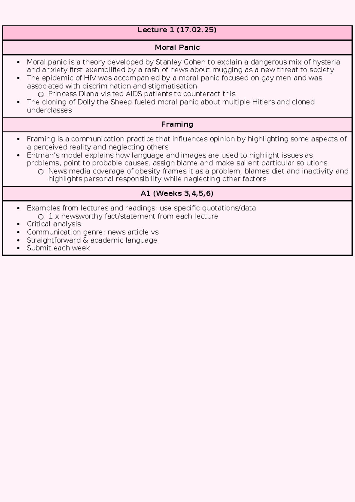 Communicating Health & Science: Lecture Notes A1 (Weeks 1-3) - Studocu