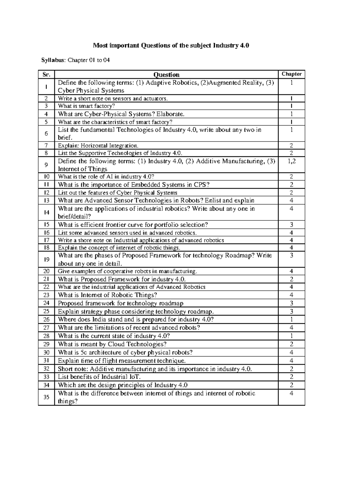 Important Questions on Industry 4.0 for Exam Preparation - Studocu