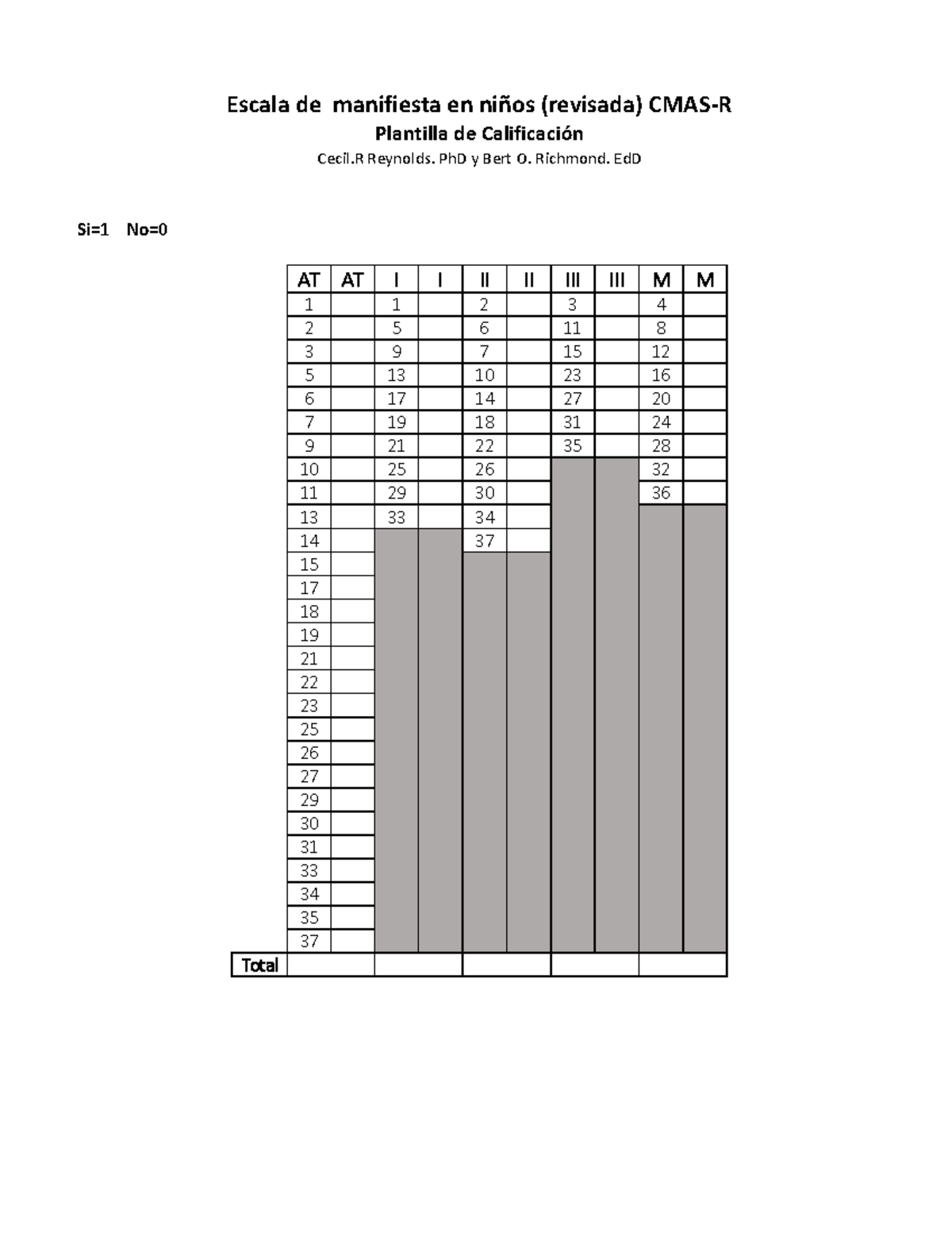 Calificación e Interpretación de la Escala CMAS-R en Niños - Studocu