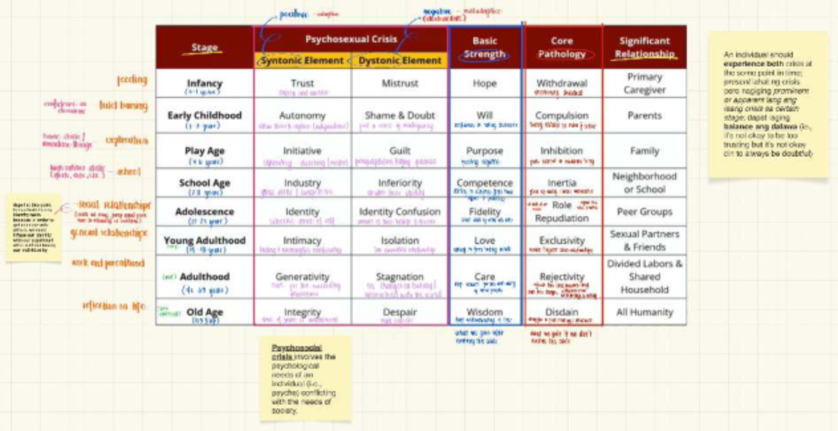 Erikson's Psychosocial Stages of Development: A Comprehensive Overview ...